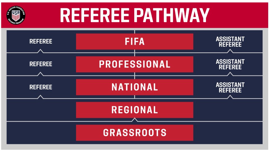 Referee Program